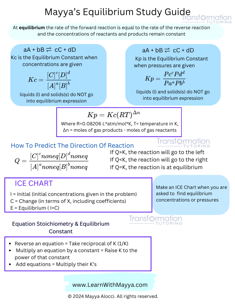 Complete Guide To Chemical Equilibrium (Expression, Constant and ICE ...