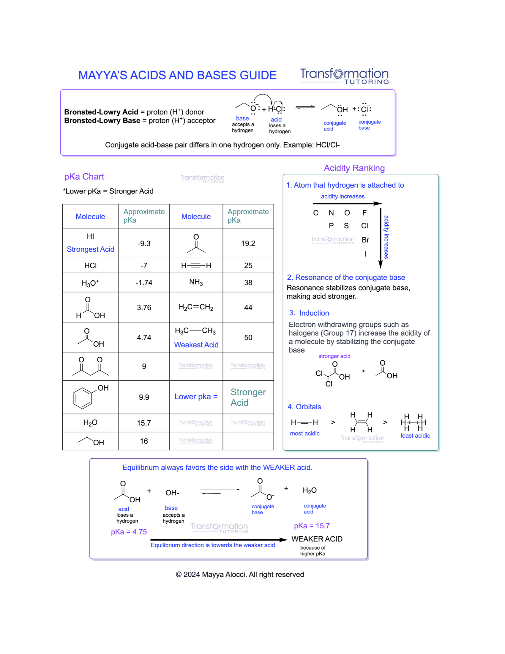 Acids and Bases in Organic Chemistry: Complete Guide by Mayya ...